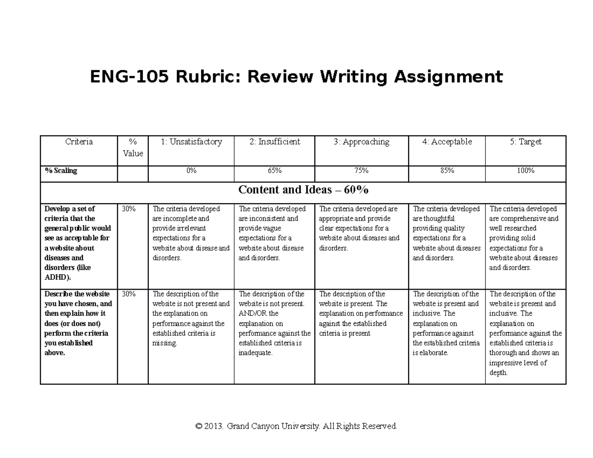 ENG 105 RS T4 Rubric Review - ENG-105 - GCU - Studocu