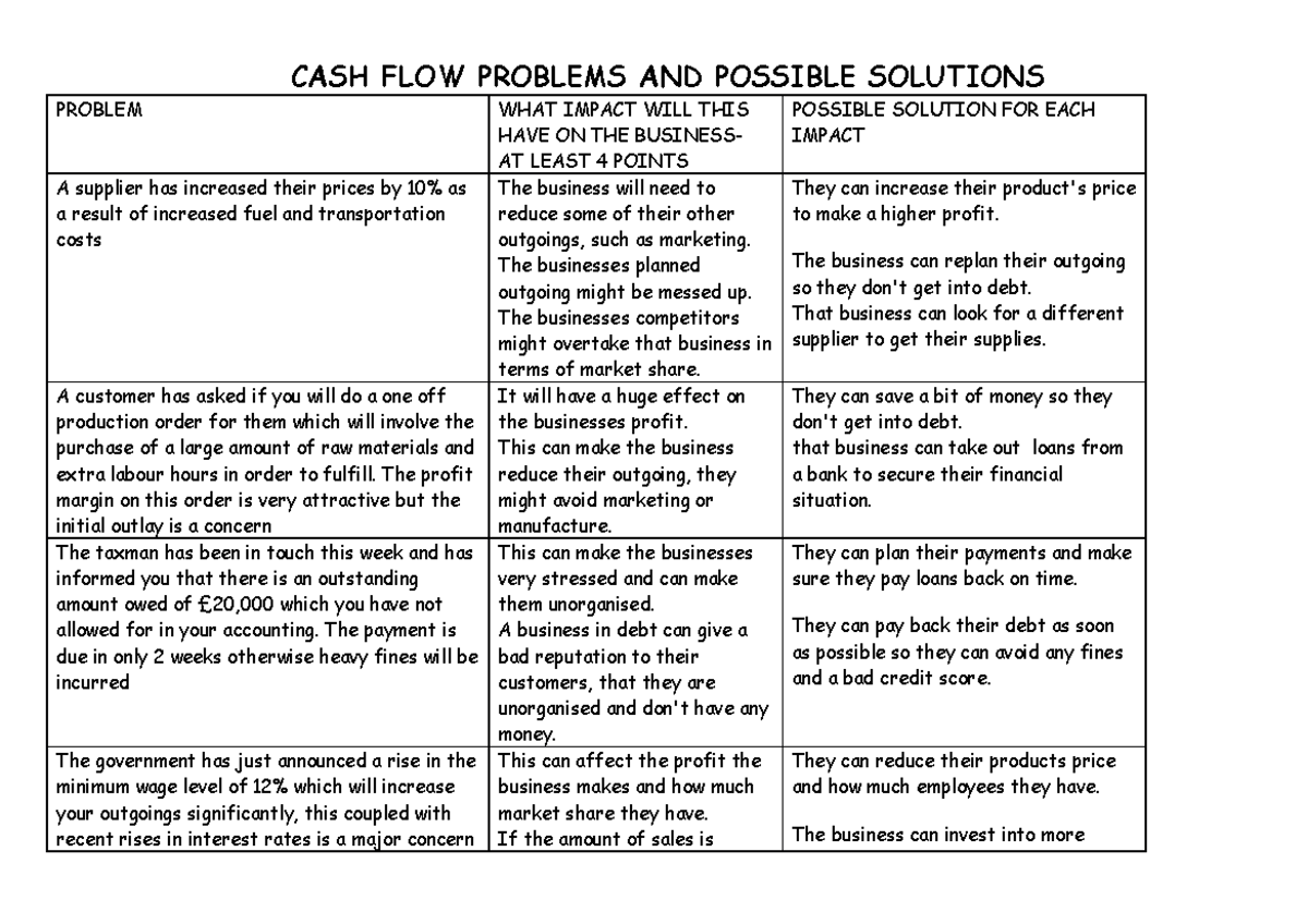 Cash flow analysis sheet - CASH FLOW PROBLEMS AND POSSIBLE SOLUTIONS ...