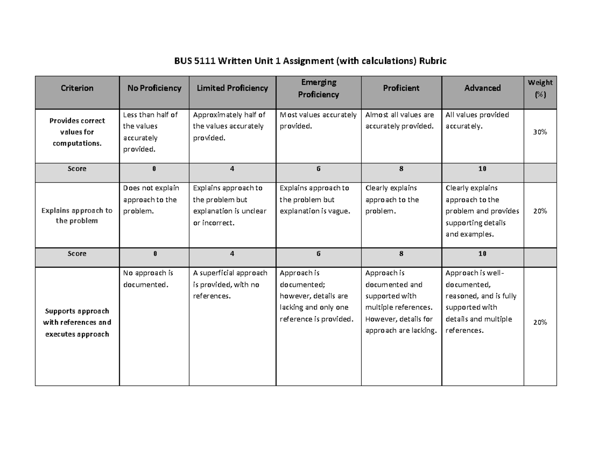 Unit 1 Rubric - BUS 5111 Written Unit 1 Assignment (with calculations ...