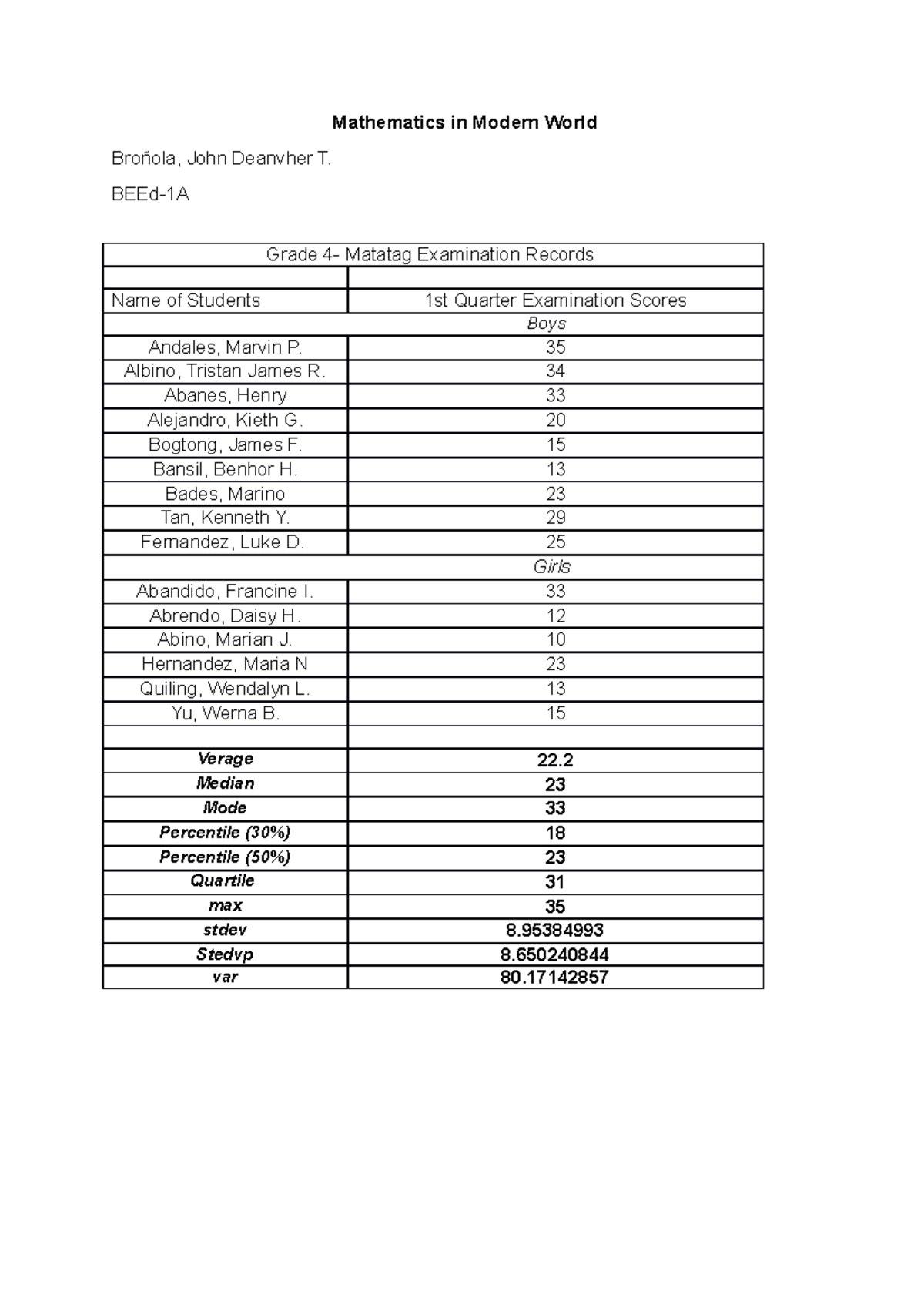 MMW - this is mine. - Mathematics in Modern World Broñola, John ...