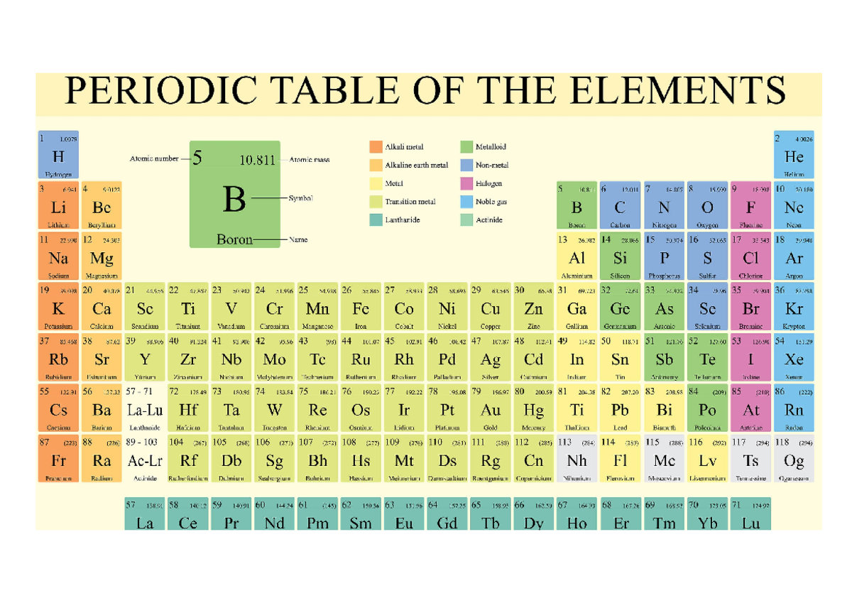 Periodic Table - Good - computer science - Studocu