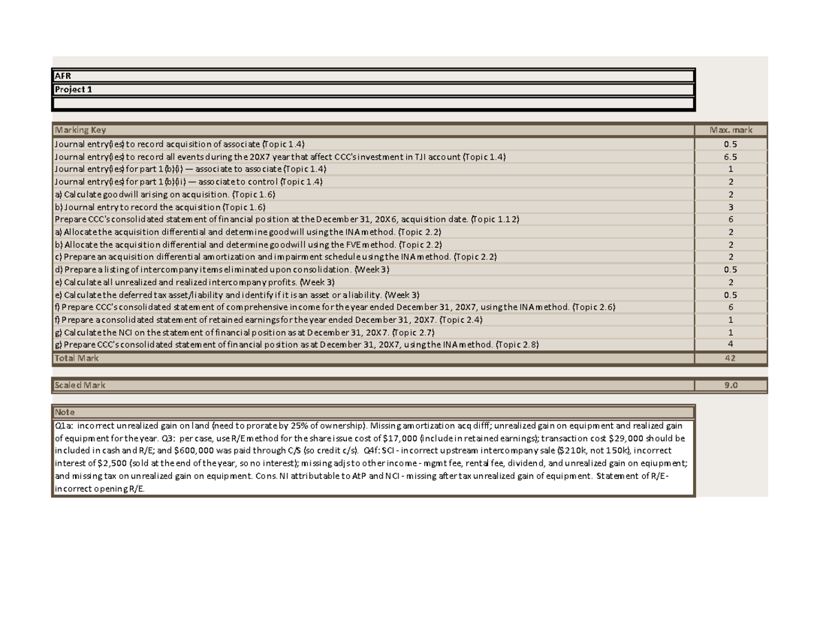 AFR . Project 1 Solution Feedback Guide - AFR Project 1 Marking Key Max ...