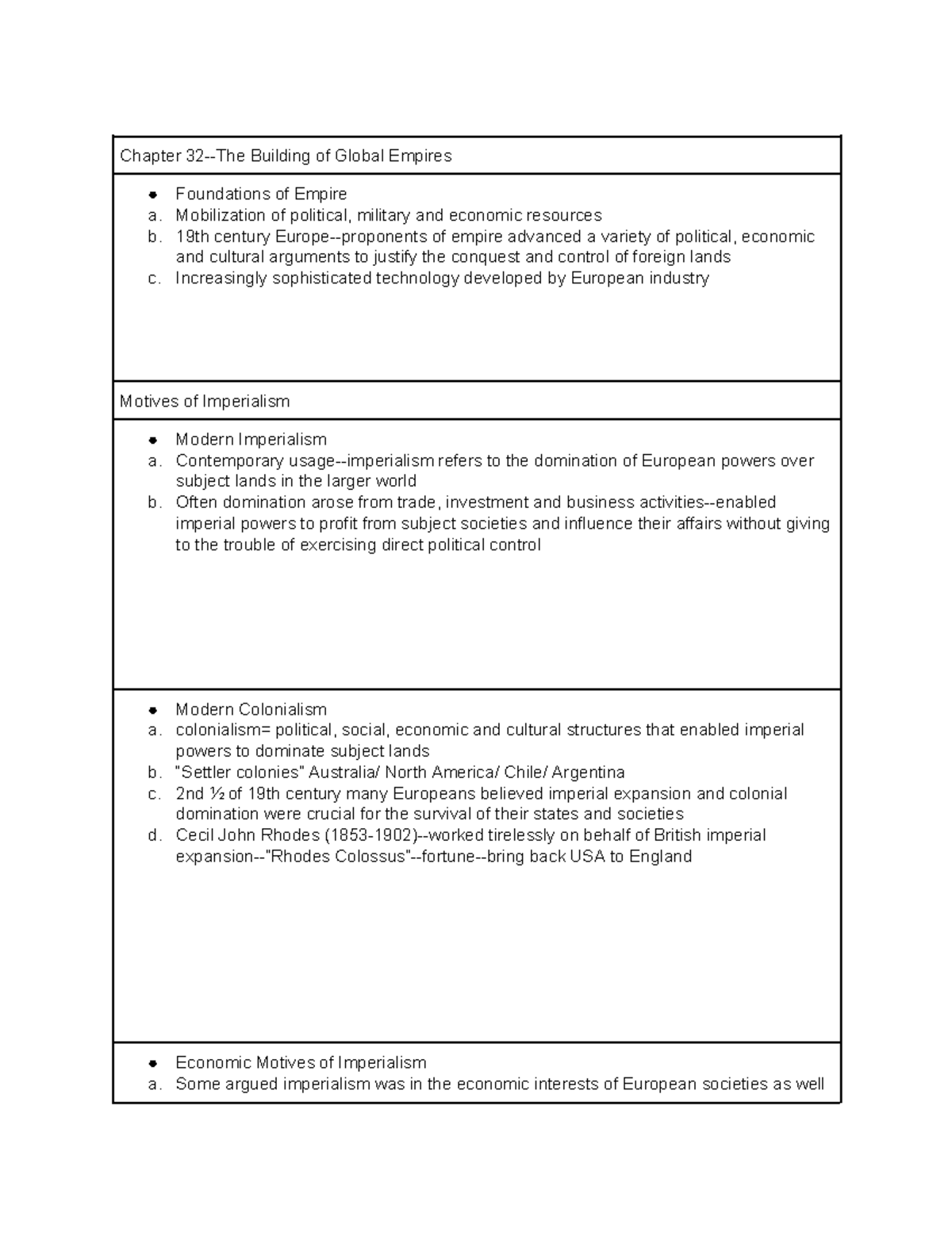 Chapter 32 Outline - Chapter 32-The Building of Global Empires ...