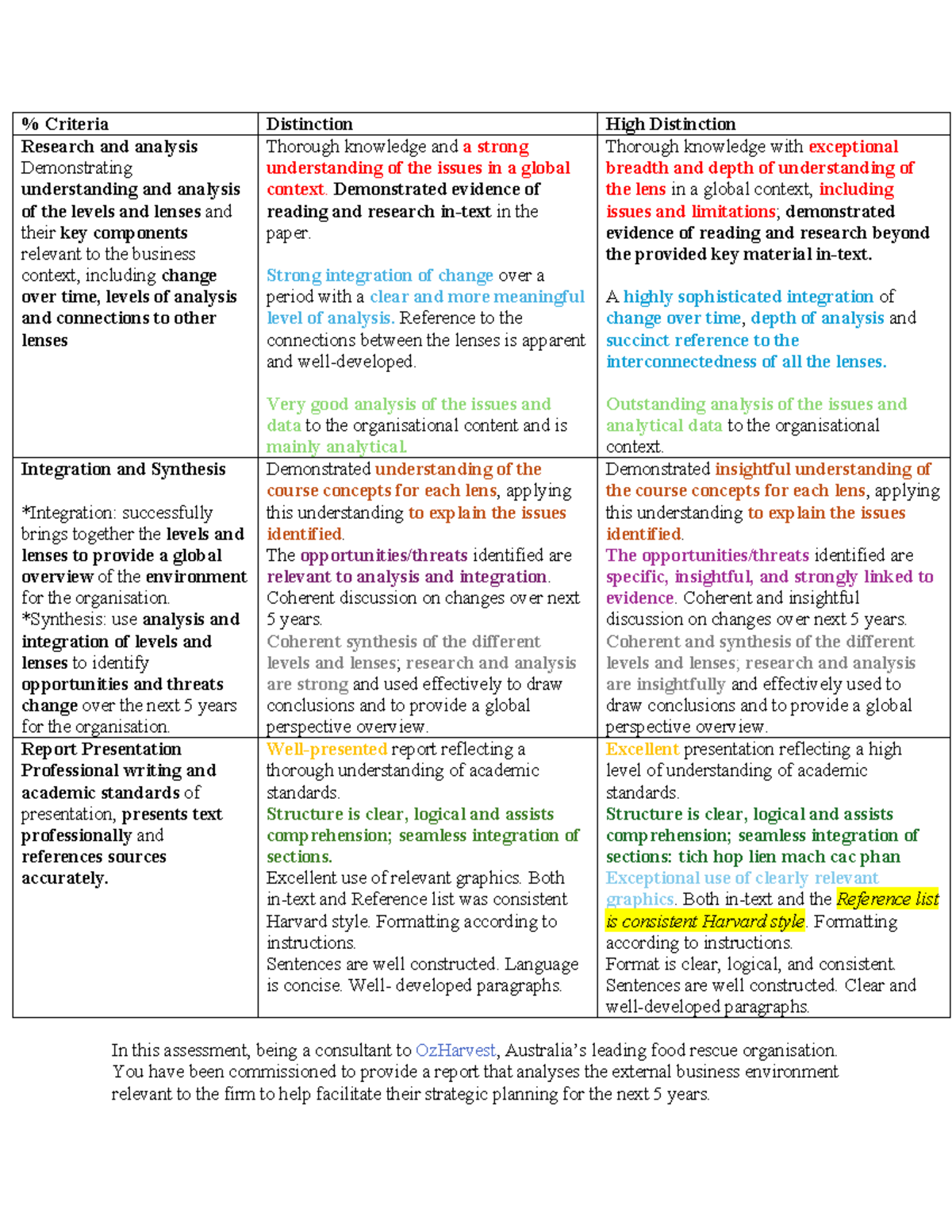 1150 - Outline - % Criteria Distinction High Distinction Research and ...