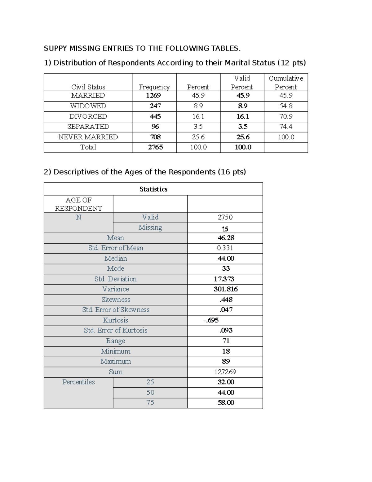 Suppy Missing Entries To The Following Tables Suppy Missing Entries To The Following Tables 1