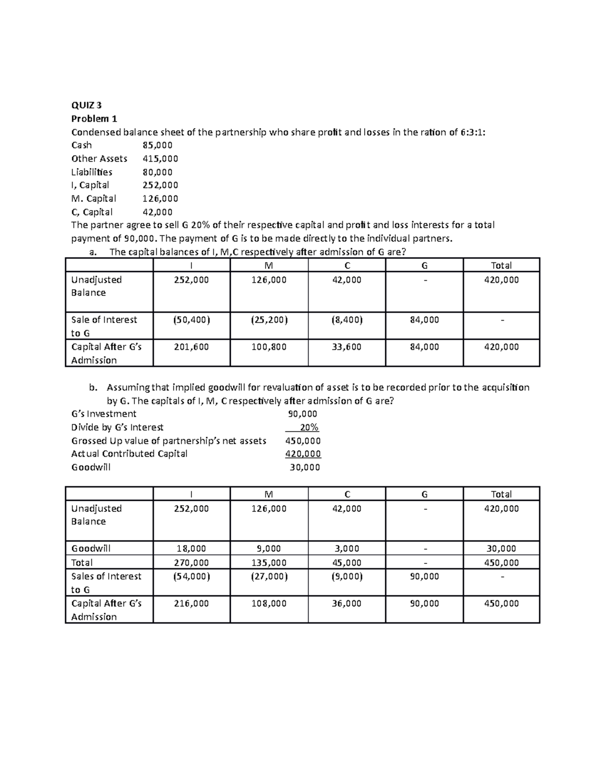 QUIZ-3 - for practice - QUIZ 3 Problem 1 Condensed balance sheet of the ...