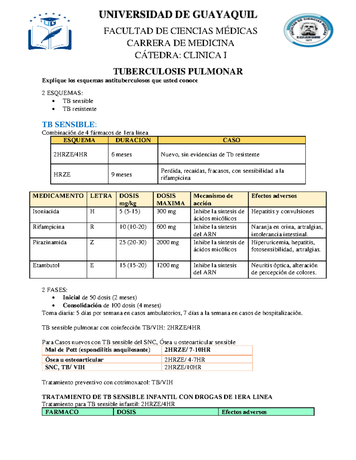 Esquema Terapeutico DE Tuberculosis - UNIVERSIDAD DE GUAYAQUIL FACULTAD ...