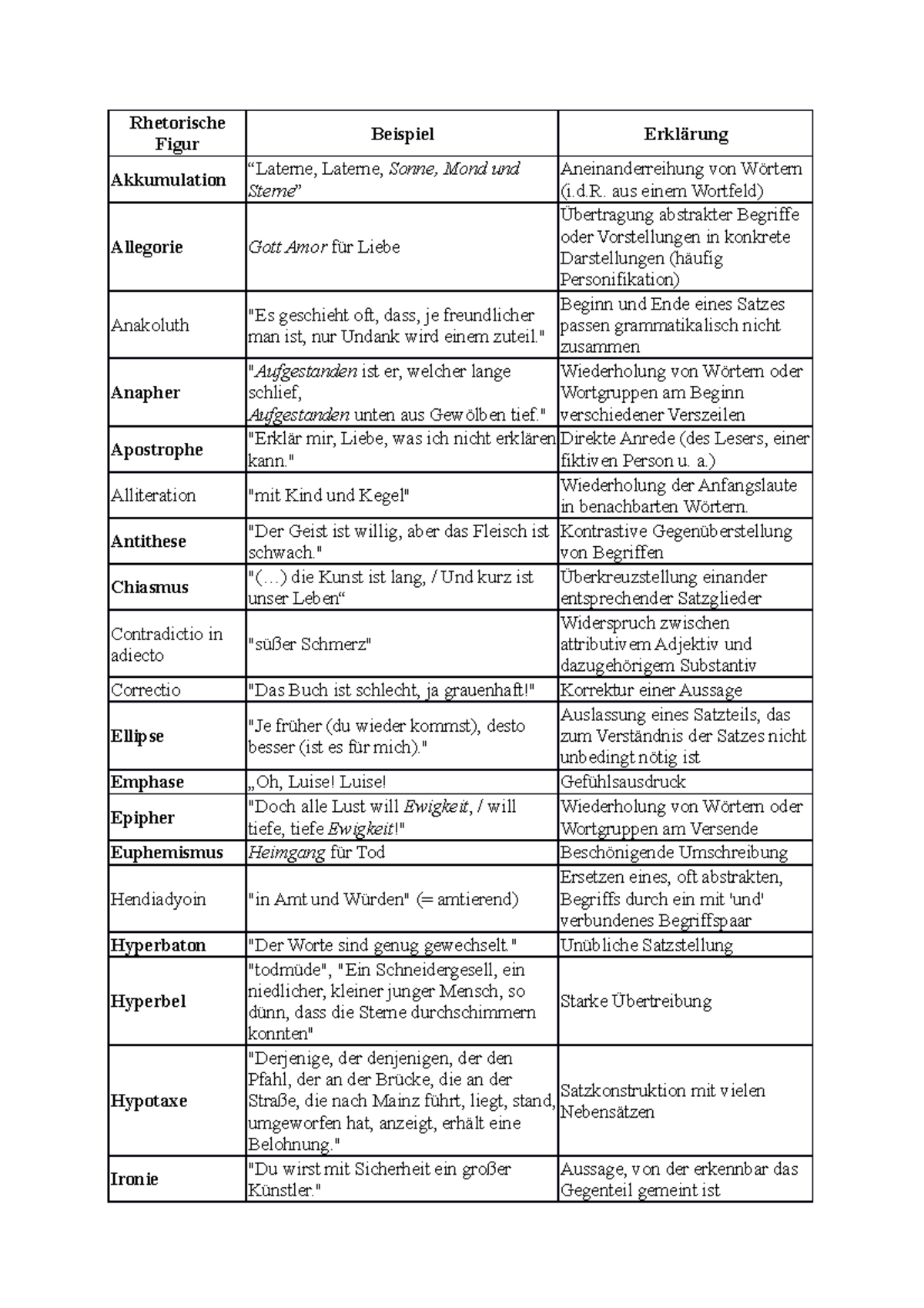 Deutsch-Stilmittelliste - Rhetorische Figur Beispiel Erklärung ...