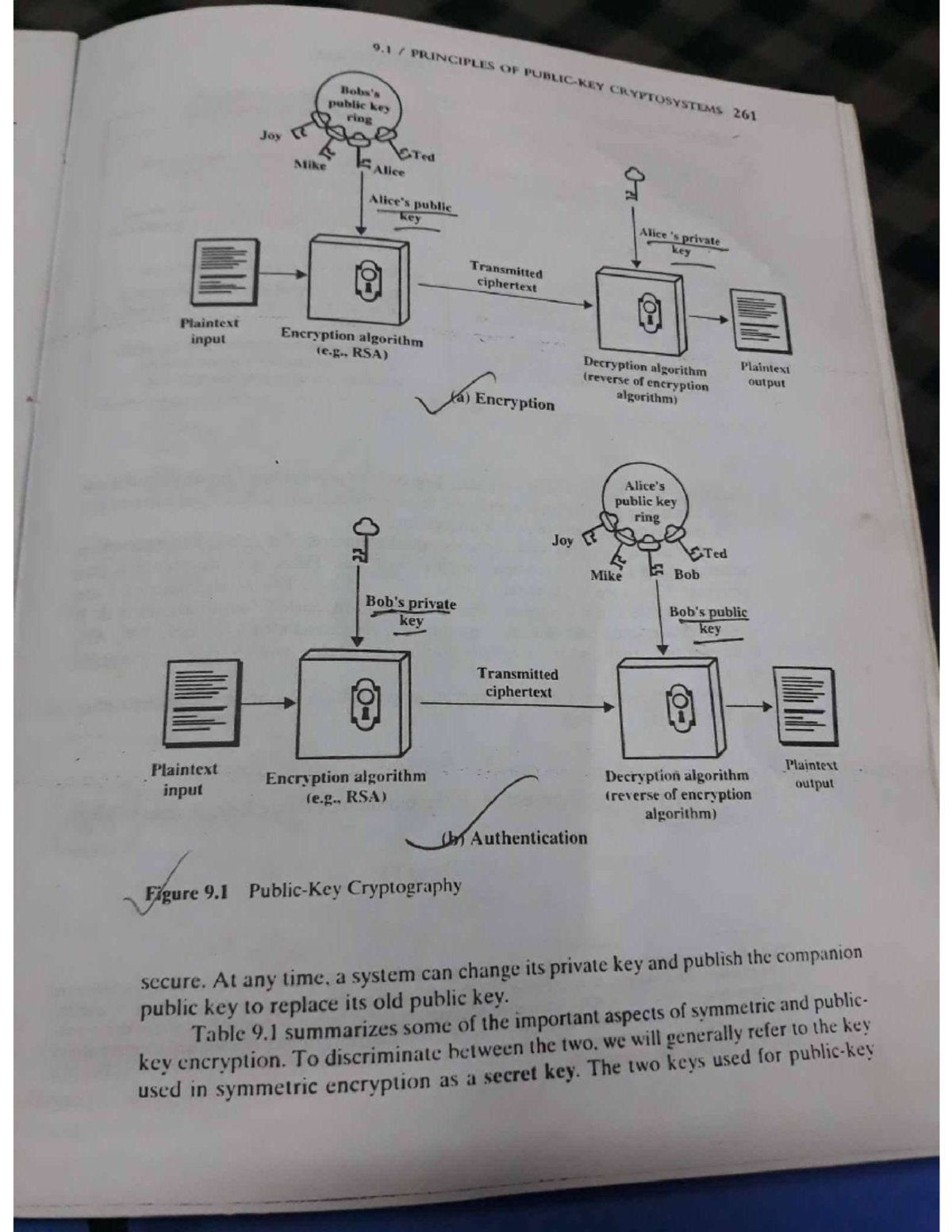 Principals of Cryptography RSA - Network Security and Cryptography - Studocu