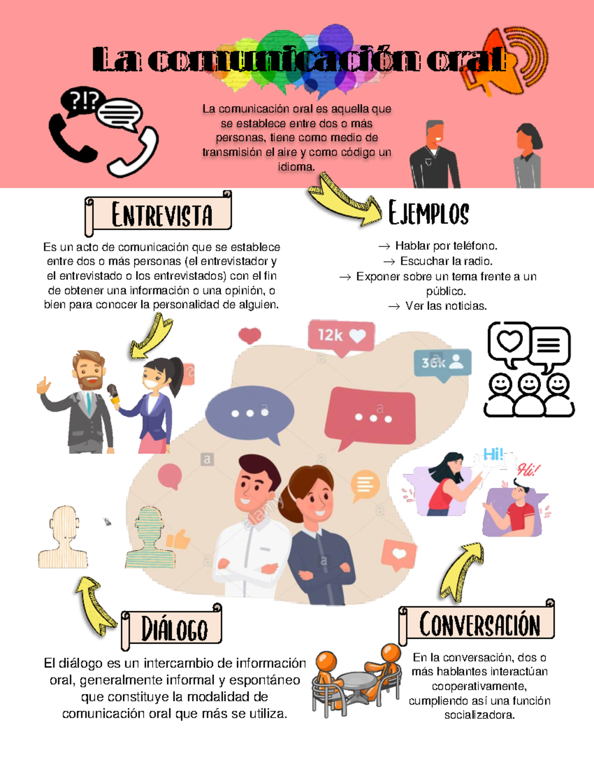 La comunicación oral - En la conversación, dos o más hablantes ...