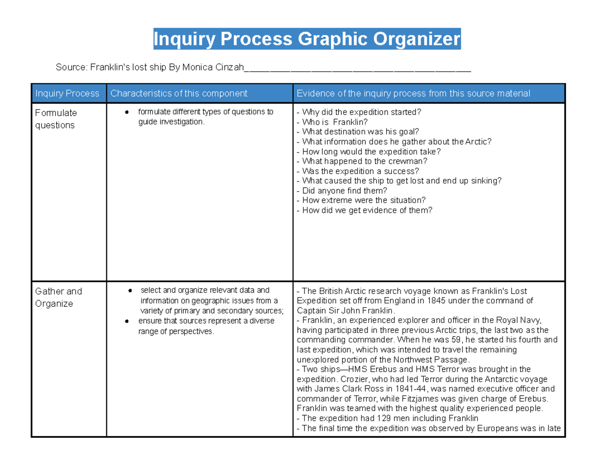 Monica Inquiry process - Inquiry Process Graphic Organizer Source ...