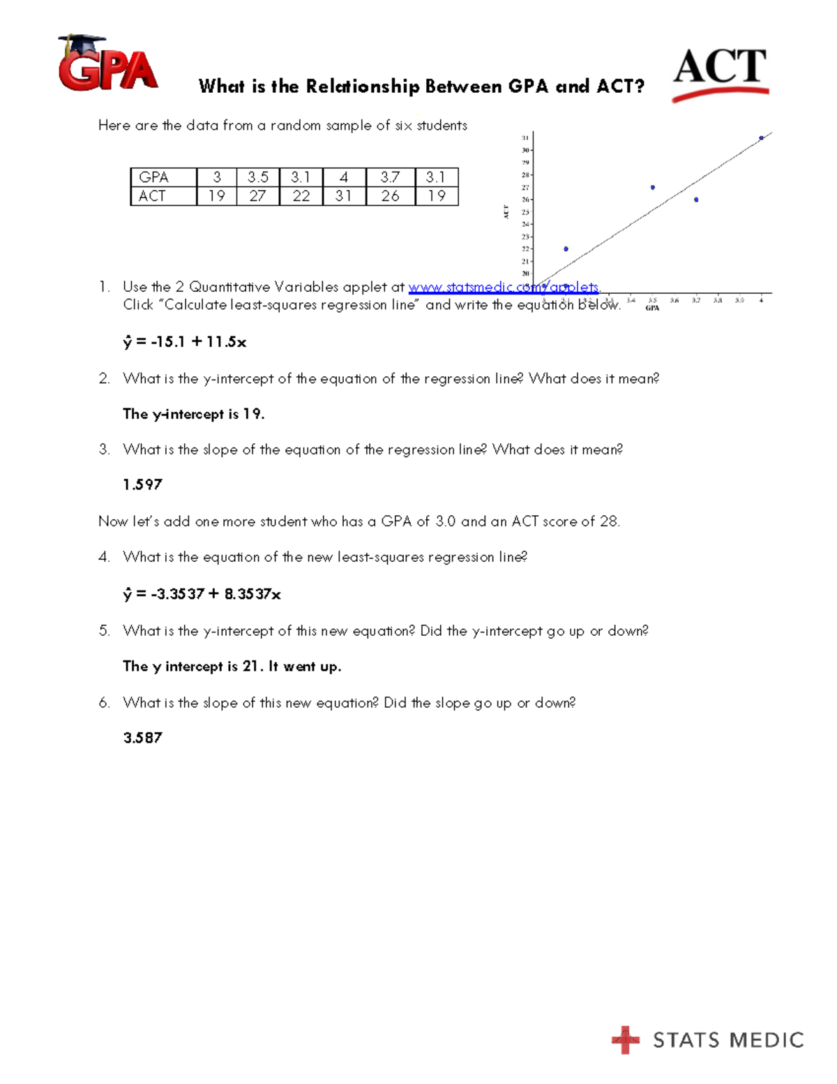 Br 3 - bell ringer - What is the Relationship Between GPA and ACT? Here ...