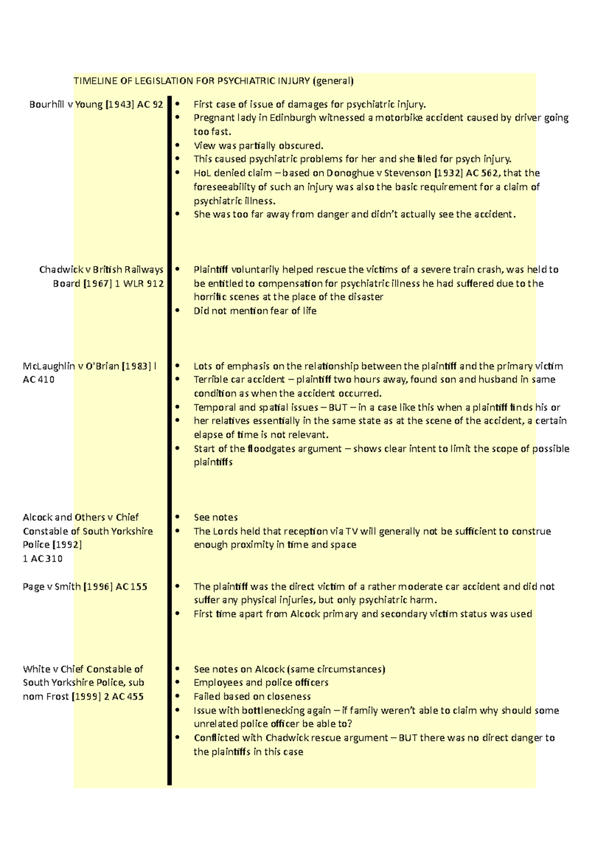 Timeline OF Legislation FOR Psychiatric Injury - TIMELINE OF ...