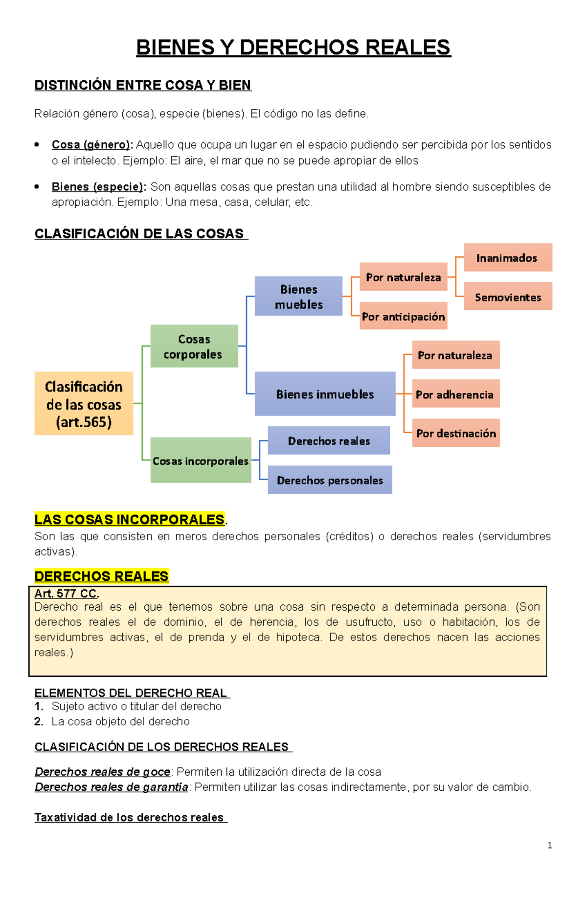 Bienes y Derechos reales resumen final - BIENES Y DERECHOS REALES ...