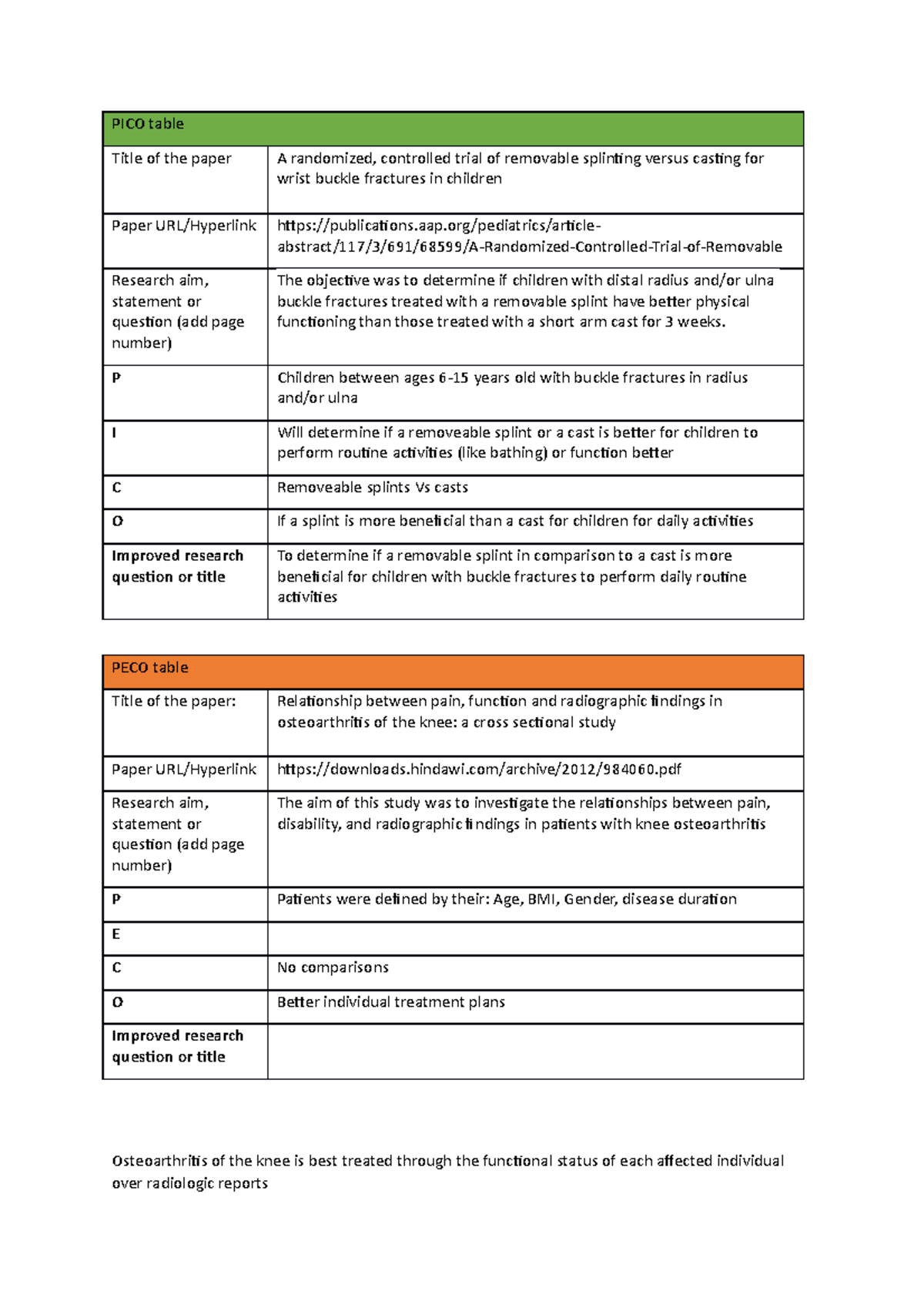 Discussion Board activity 2 - PICO table Title of the paper A ...