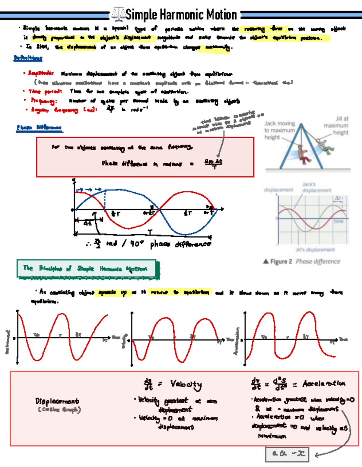 SHM Notes - ⚖ Simple Harmonic Motion Simple harmonic motion is a ...