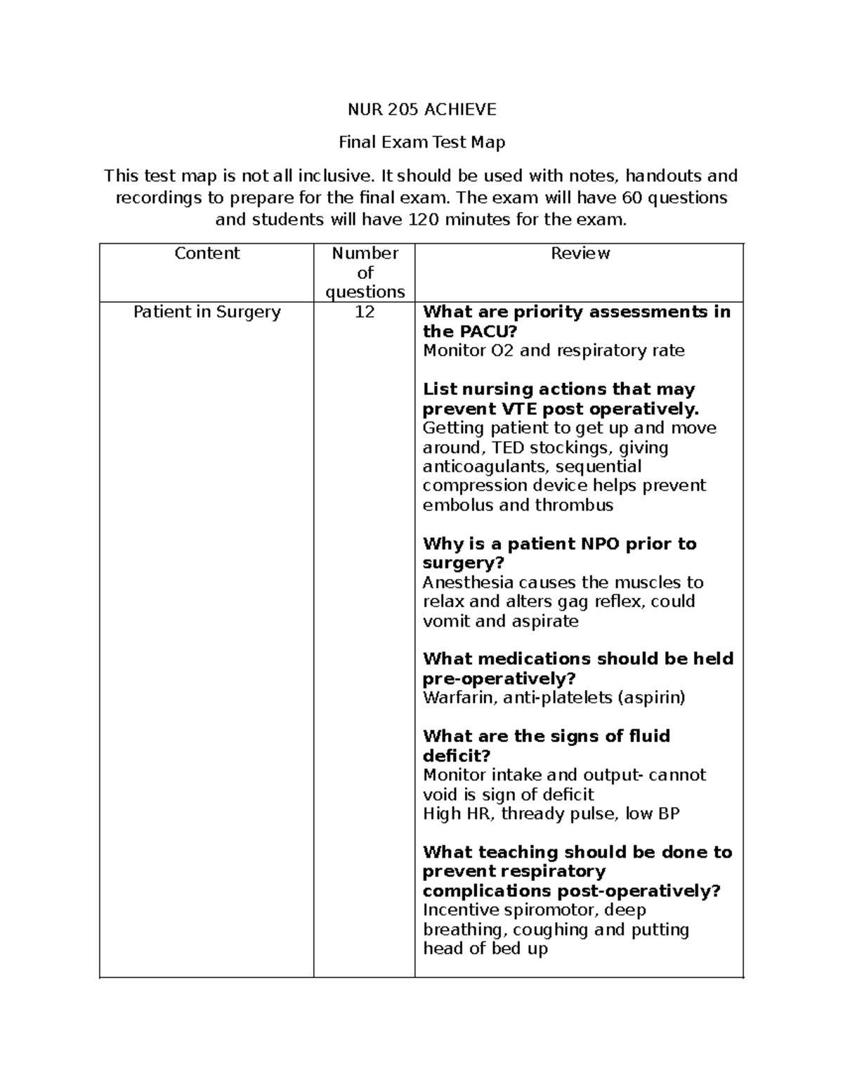 Funds NUR 205 Achieve Final Test Map - NUR 205 ACHIEVE Final Exam Test ...
