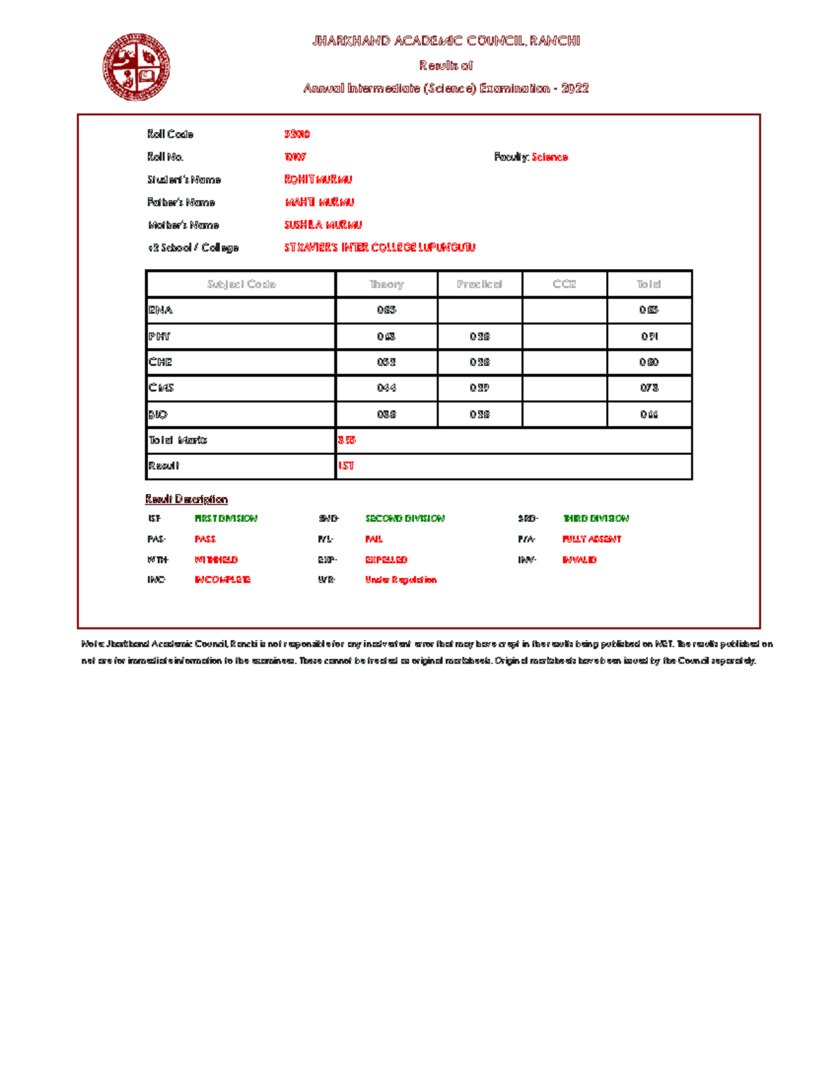Jharkhand Academic Council Intermediate Examination 2019 - Results ...