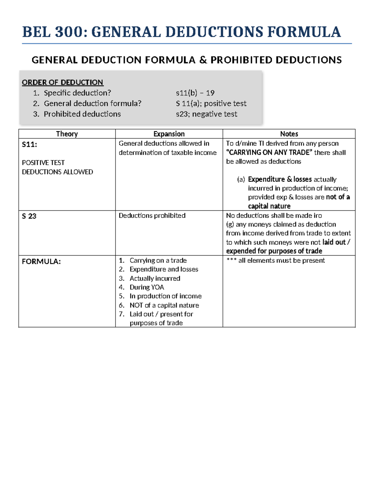 Part-5-deductions - Summary Taxation - BEL 300: GENERAL DEDUCTIONS FORMULA GENERAL DEDUCTION ...