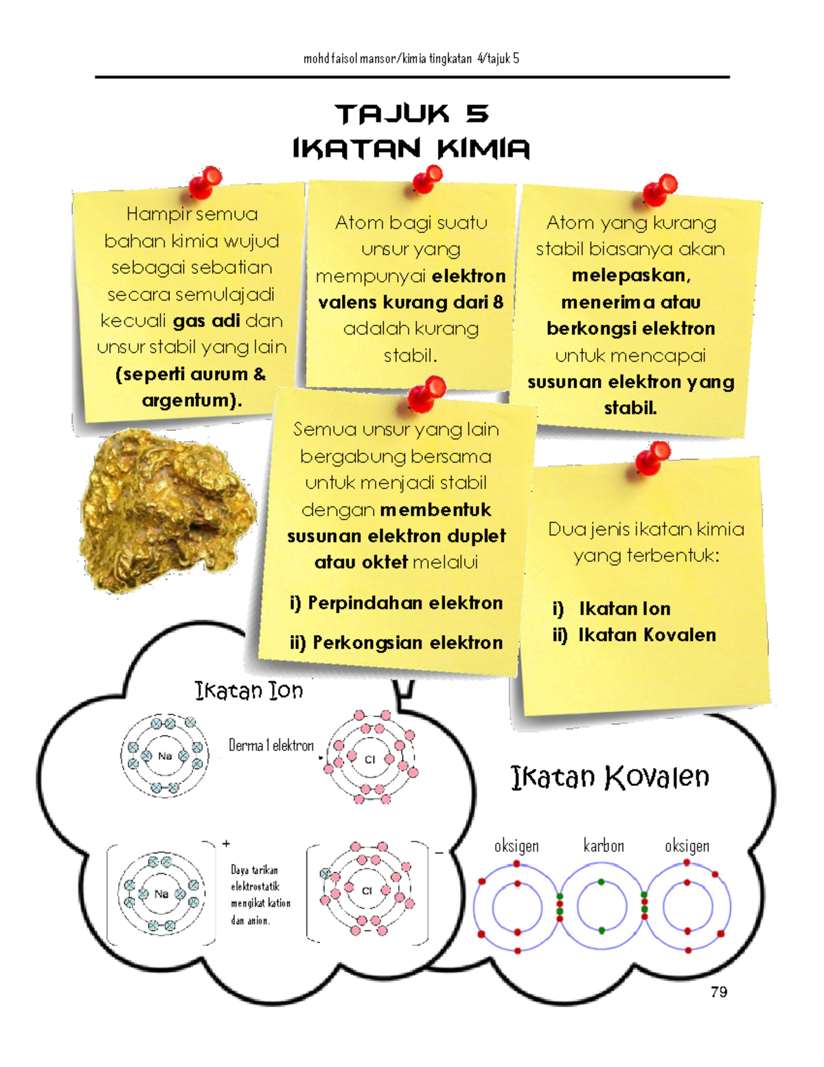 Nota Kimia Tingkatan 4 Bab 5 - TAJUK 5 ikatan Kimia Atom bagi suatu ...