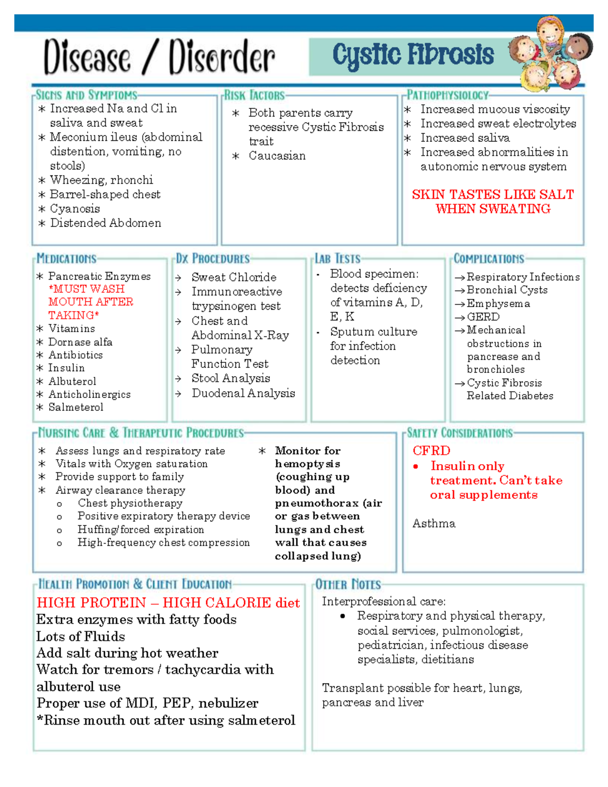 Cystic Fibrosis - Study aid - Cystic Fibrosis Increased Na and Cl in ...