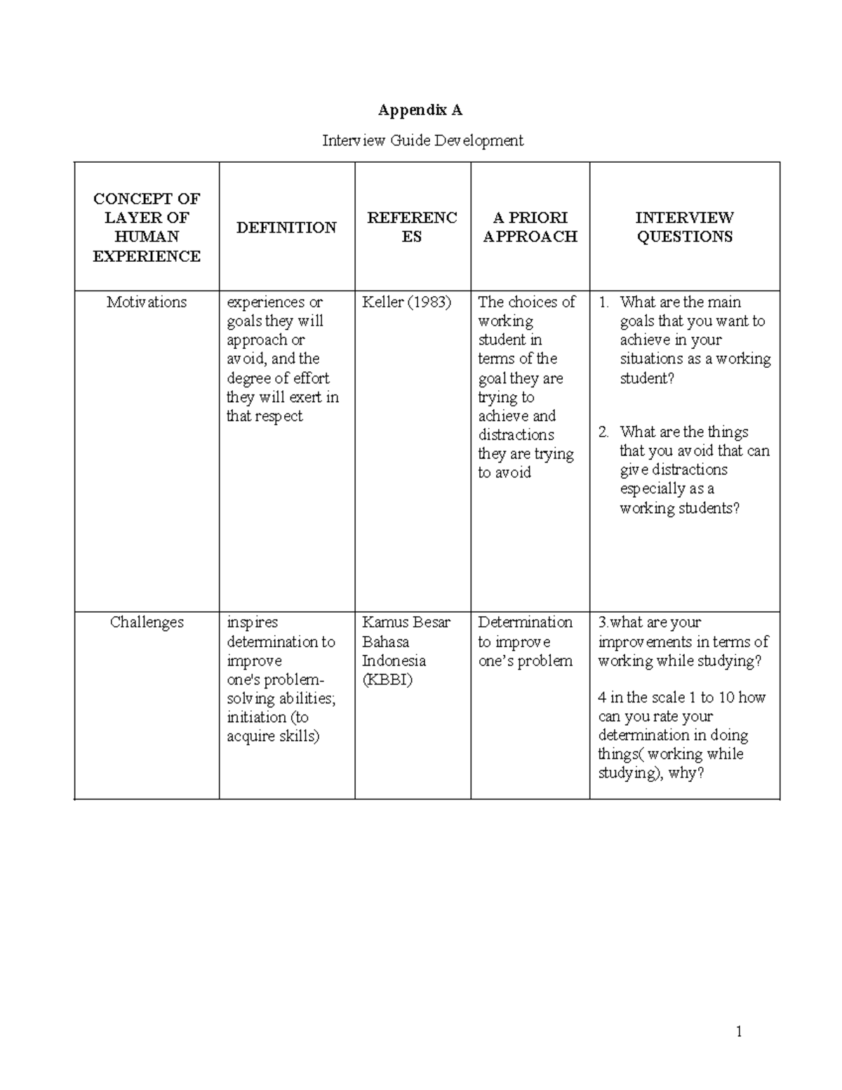 Appendix-AB - nothing - Appendix A Interview Guide Development CONCEPT ...