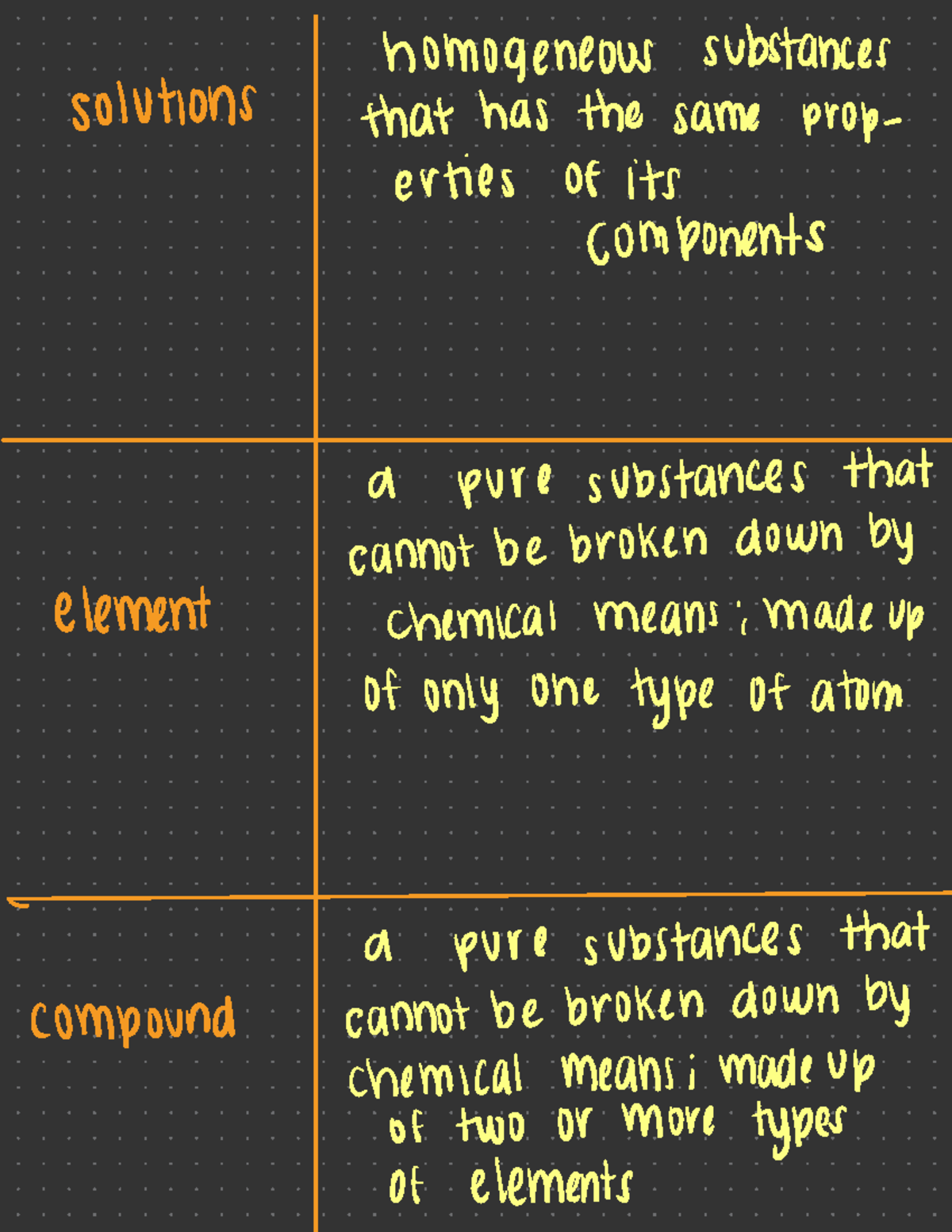 Chemistry Chapter 1 Quiz Flashcards Part 1 - homogeneous substances ...