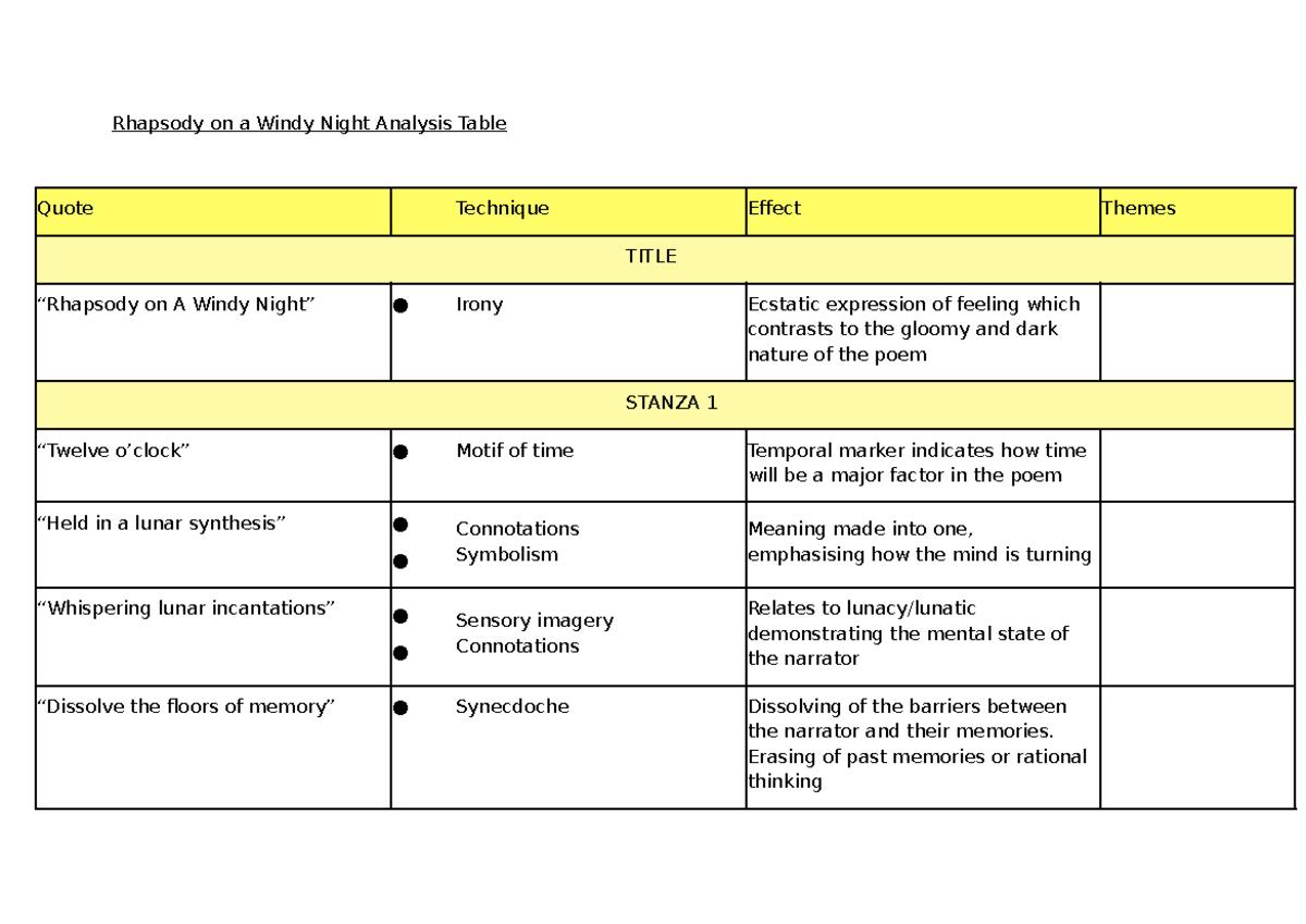Rhapsody on a Windy Night Analysis Table - Erasing of past memories or ...