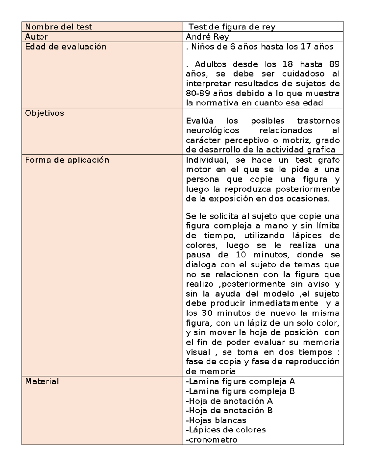 Ficha Tecnica DE TEST DE Prueba DE REY - Nombre del test Test de figura ...