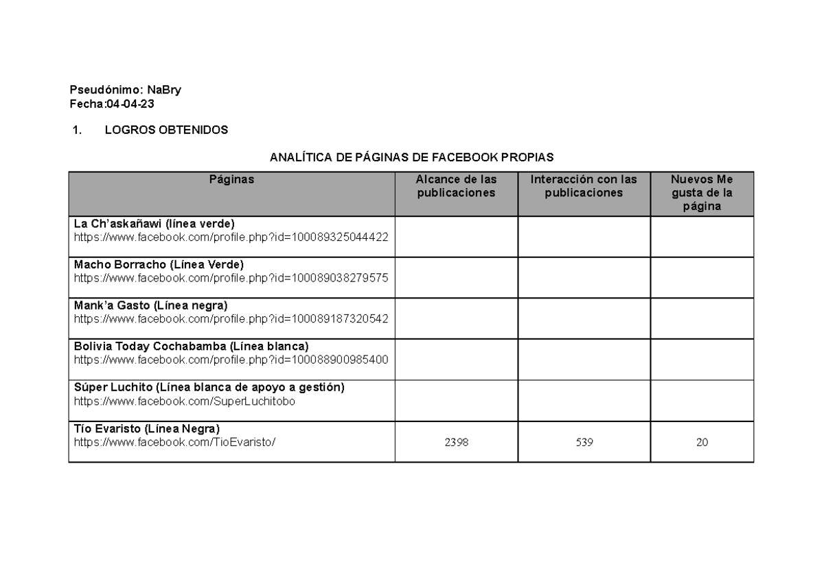 Tabla operativos - dfsdd sjuodhasqjo dhas ikshjdiashd kasbnd asdaspdas ...