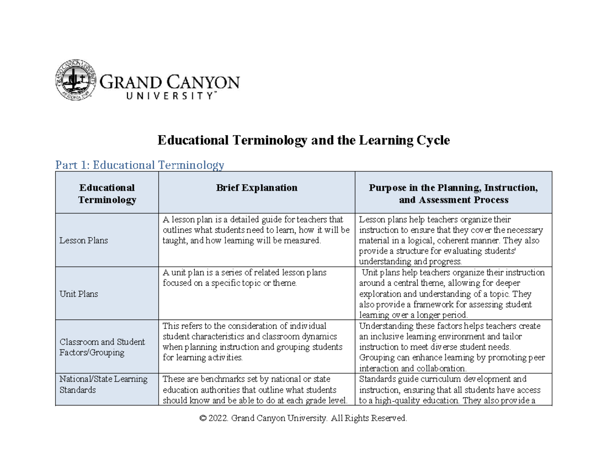 ECE-210-T1-Educational Terminology - Educational Terminology and the ...