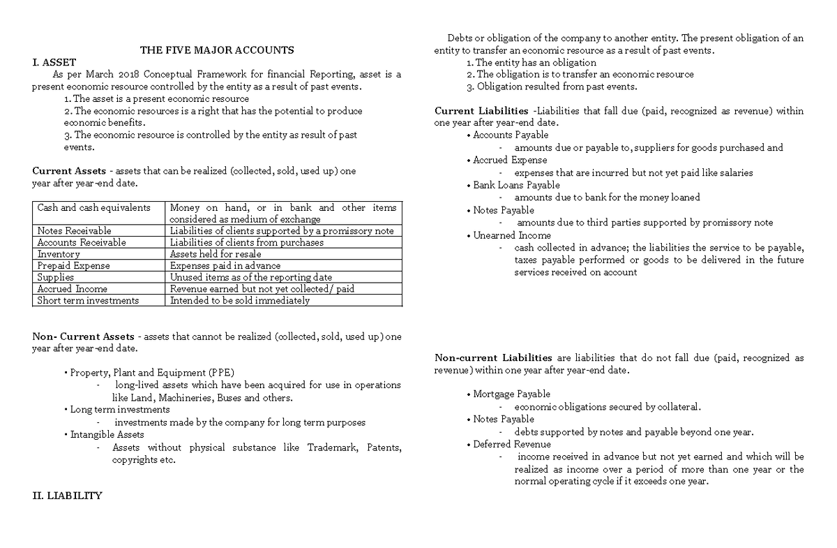 Fabm notes - Basic information to start for fabm - THE FIVE MAJOR ...