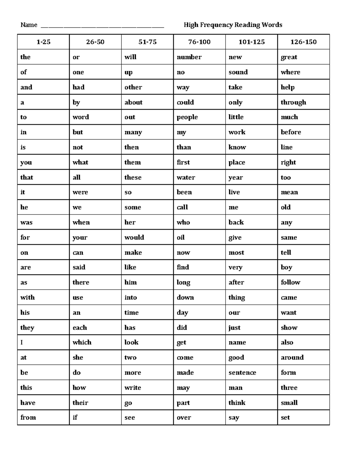 300 Word Benchmark High Frequency 2014-15 - Name
