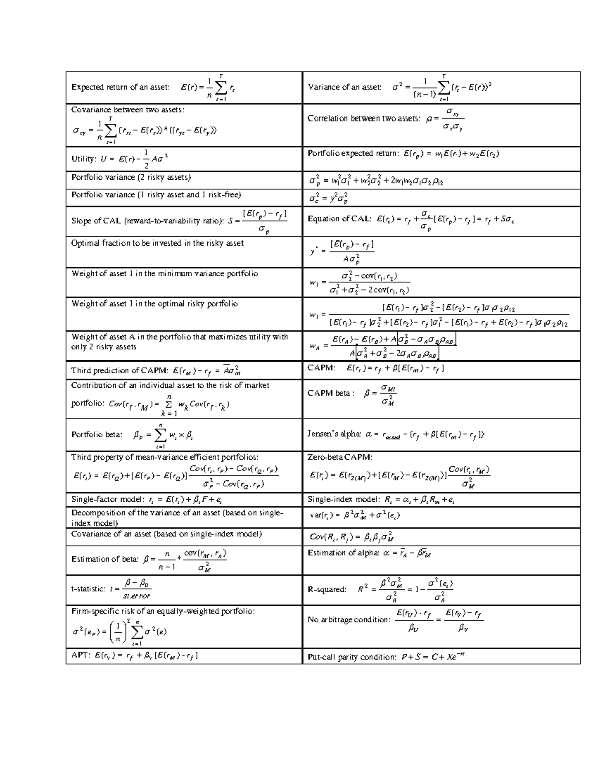 FINA385 formula sheet - Expected return of an asset: = = T t rt n Er 1 ...