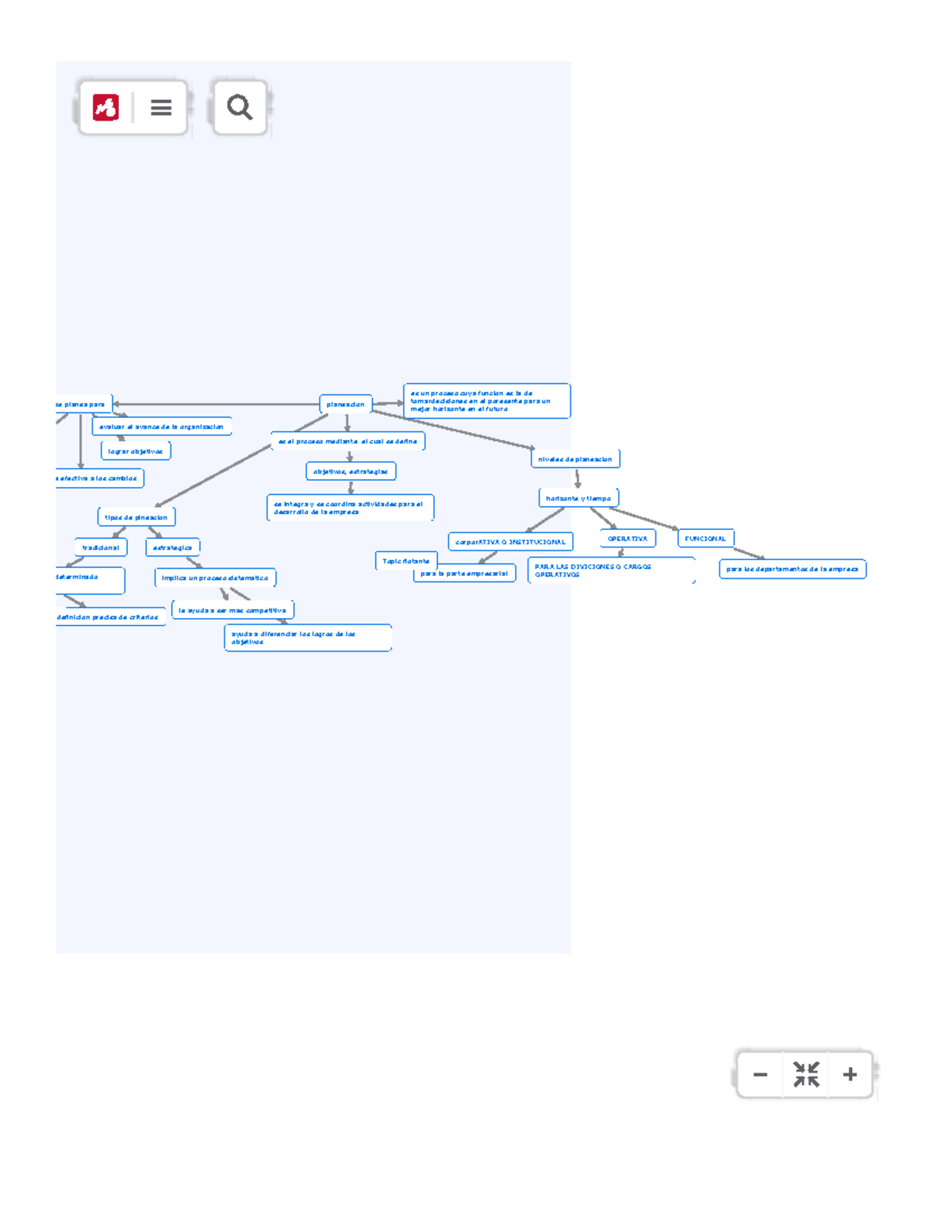 Mapa conceptual de planeacion - Concept Map - es el proceso mediante el cual se define objetivos ...