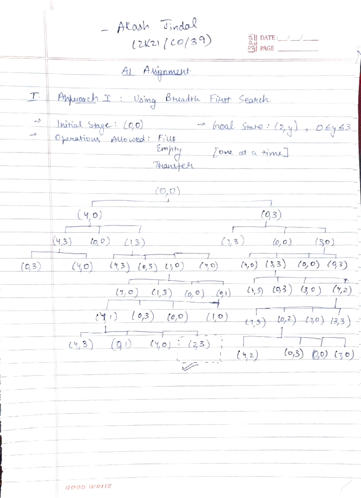 AI Assignment Akash Jindal - (o3) 43) (4,0) lnitial Sthge: loo ...