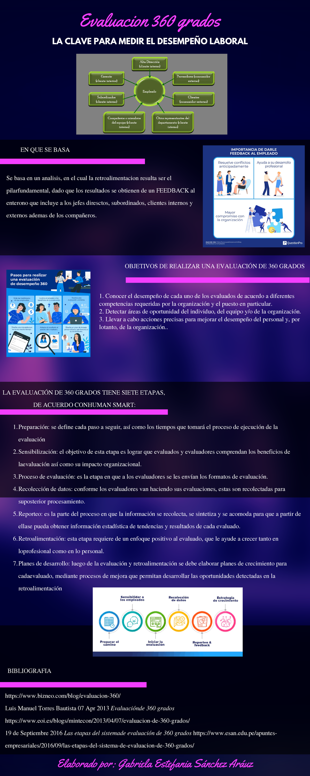 Evaluacion 360grados - apuntes para foro - Evaluacion 360 grados Se ...