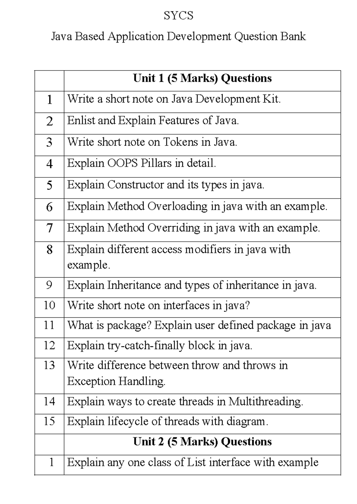 Java Based Application Development Question Bank - 2 Enlist and Explain ...