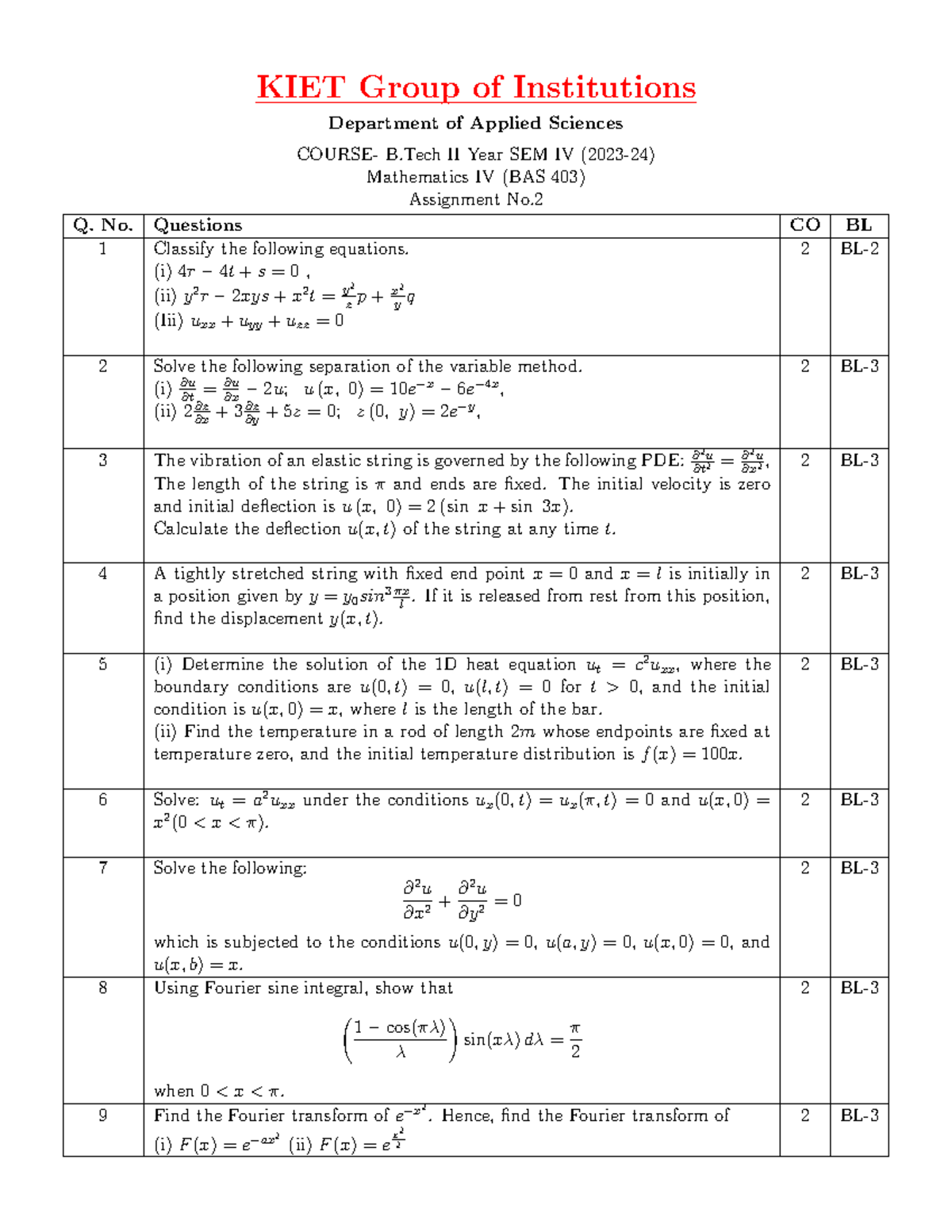 Assignment 2 - ass - KIET Group of Institutions Department of Applied ...