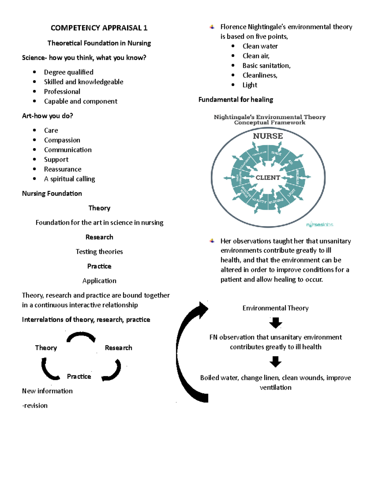 Competency- Appraisal-1 - COMPETENCY APPRAISAL 1 Theoretical Foundation ...