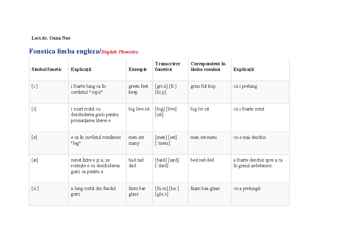 Fonetica Limbii Engleze - Lect. Oana Nae Fonetica limba engleza/English ...