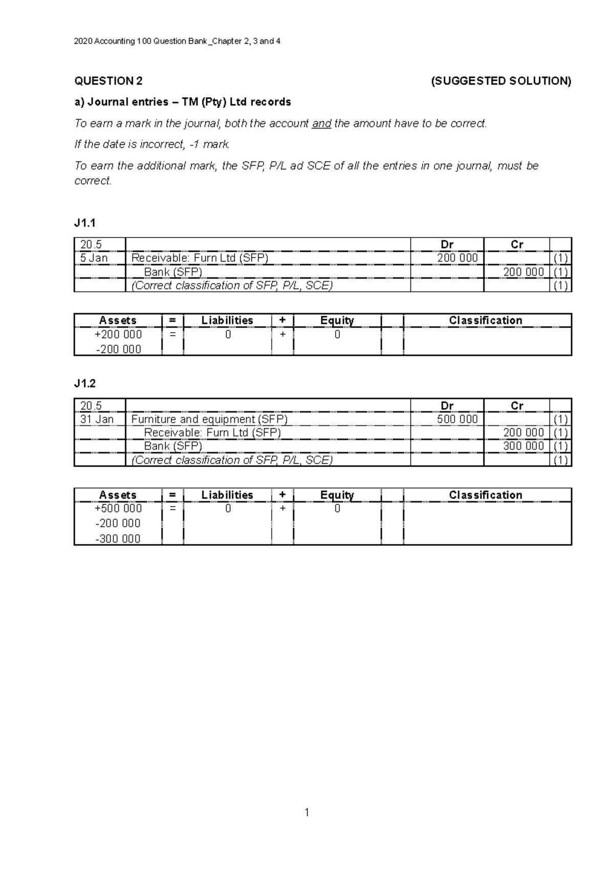 2023 Chapter 3-4 QB Q2 Solution - QUESTION 2 (SUGGESTED SOLUTION) a) Journal entries – TM (Pty ...