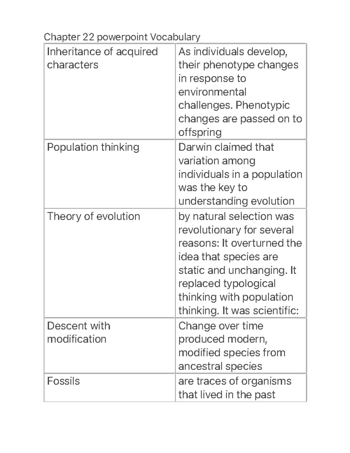 Chapter 22 powerpoint Vocabulary - Chapter 22 powerpoint Vocabulary Inheritance of acquired ...