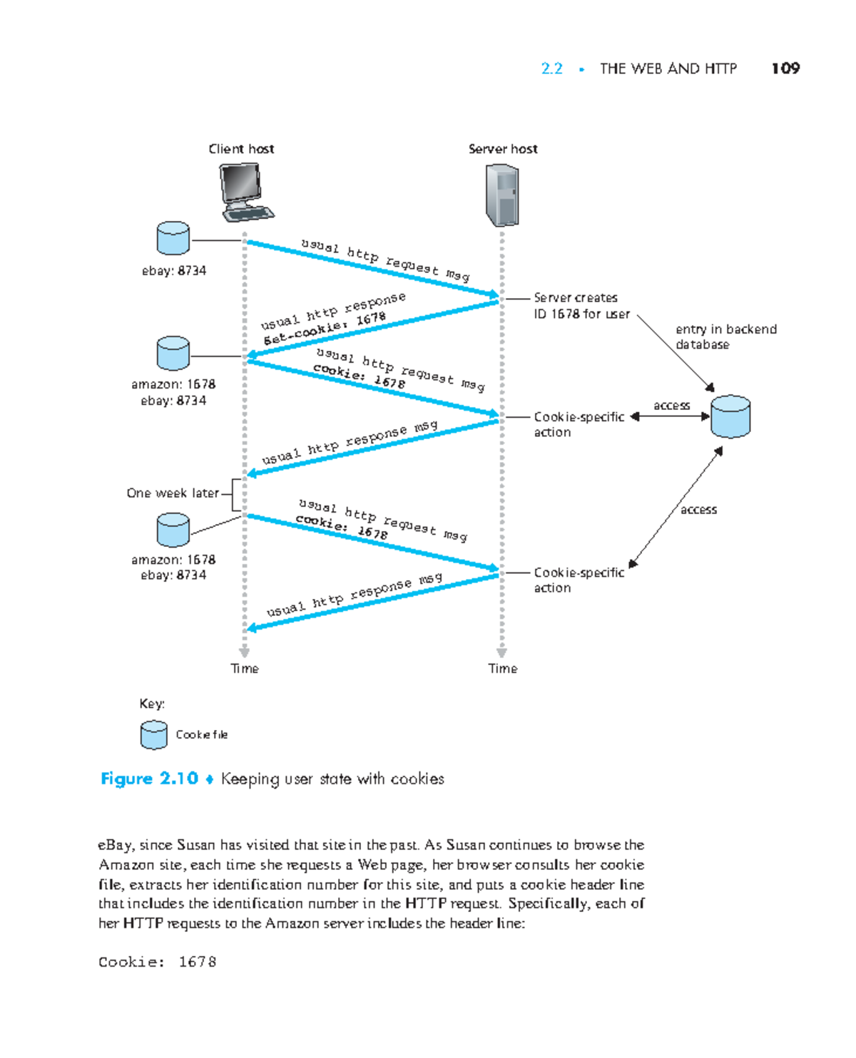 Network Chapter-02-14 - eBay, since Susan has visited that site in the ...