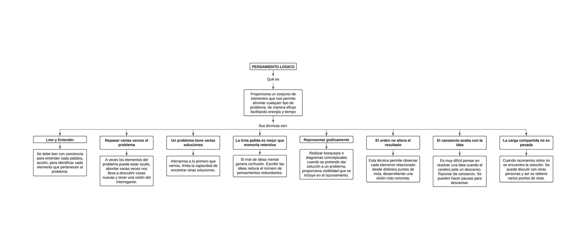 Pensamiento lógico - PENSAMIENTO LOGICO Qué es Proporciona un conjunto ...