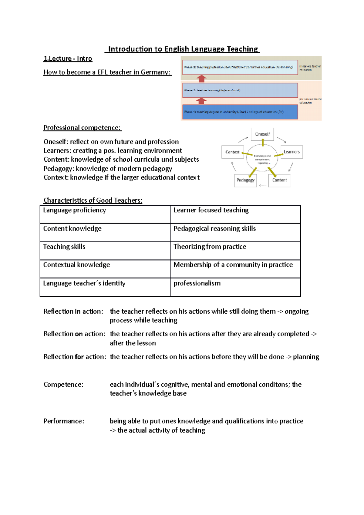 Zusammenfassung - Introduction to English Language Teaching 1 - Intro ...