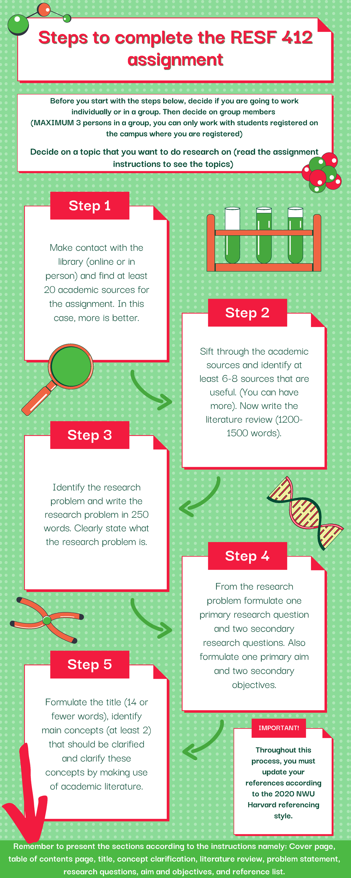 RESF 412 infographic steps - Sift through the academic sources and ...