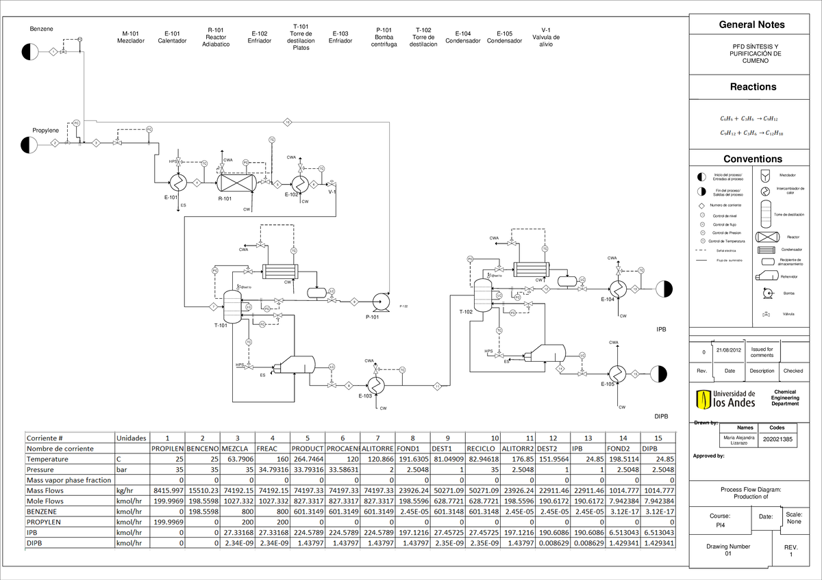 Taller 1 PFD diagrama - General Notes Reactions Conventions Chemical ...