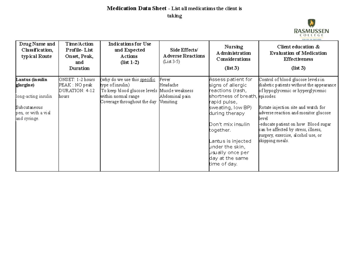 Medication Template diabetes - Medication Data Sheet - List all ...