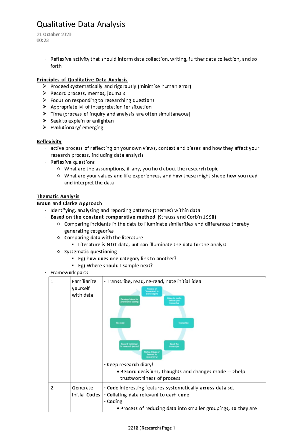 Qualitative Data Analysis - Reflexive activity that should inform data ...